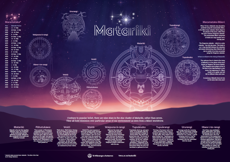 Free Matariki Resources – Matariki