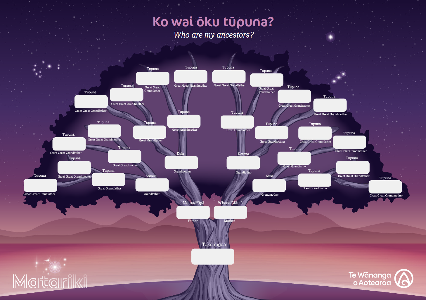 Free Matariki Resources – Matariki