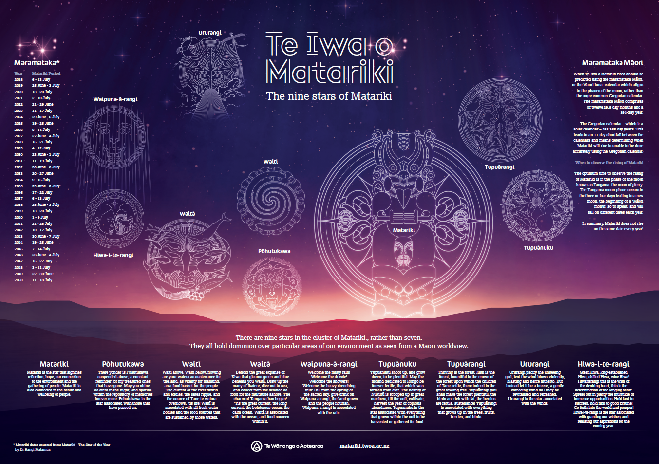 Free Matariki Resources – Matariki